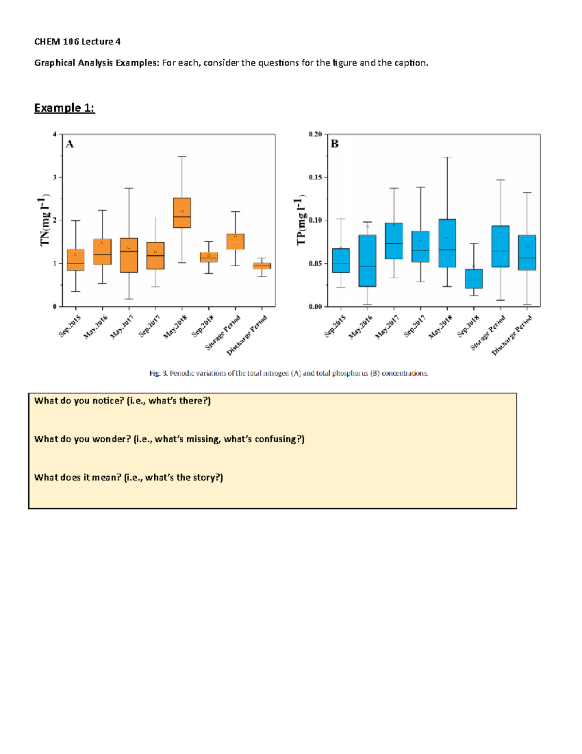 CHEM 106Lecture 4 graph notes - Chem 100 - CHEM 106 Lecture 4 Graphical ...
