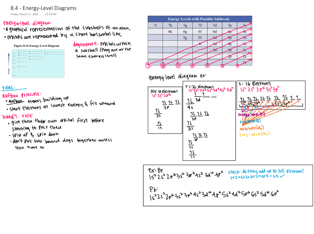 8.4 - Energy-Level Diagrams - CHEM 1210 - 8 - Energy-Level Diagrams ...