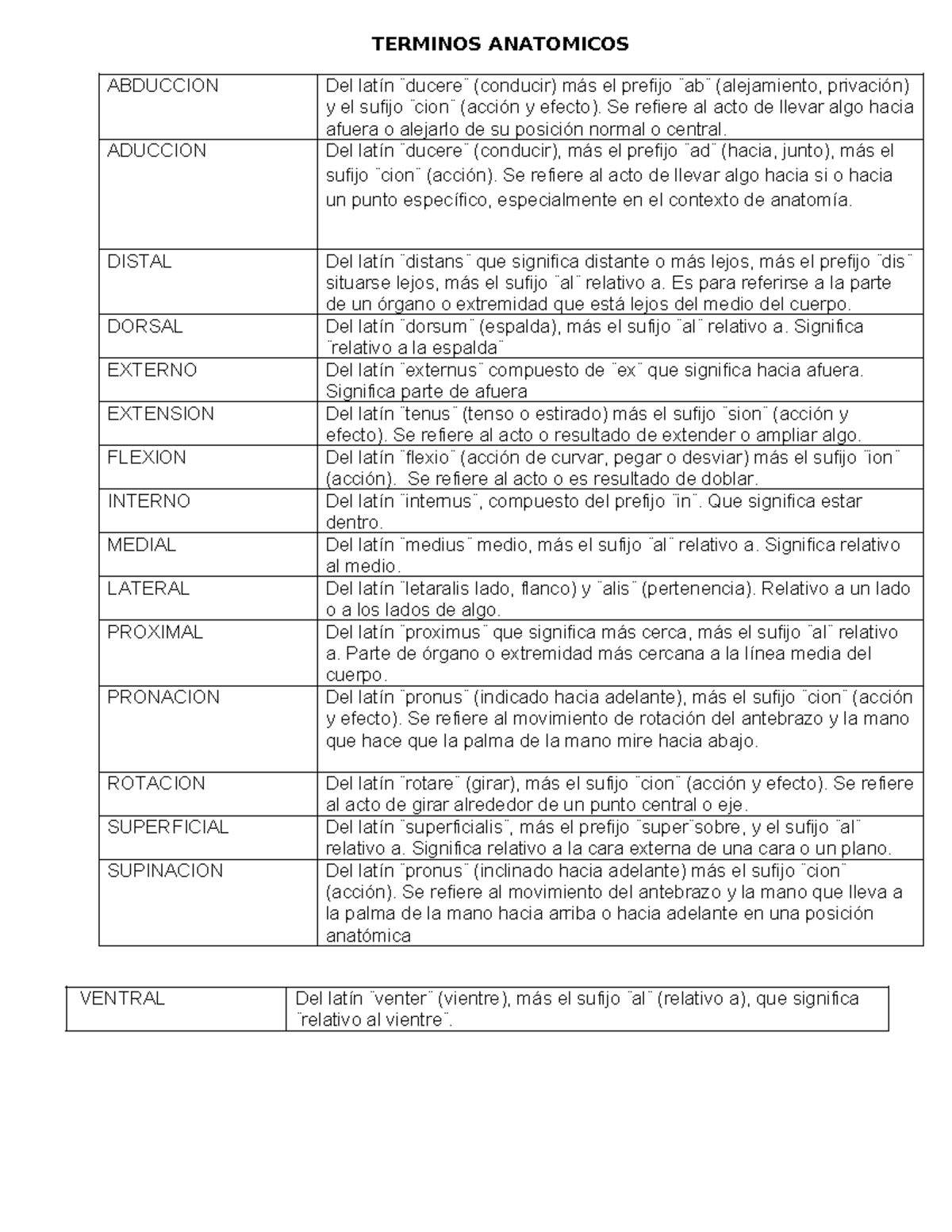 Terminos Anatomicos Y Embriologia, Material DE Estudio - TERMINOS ...