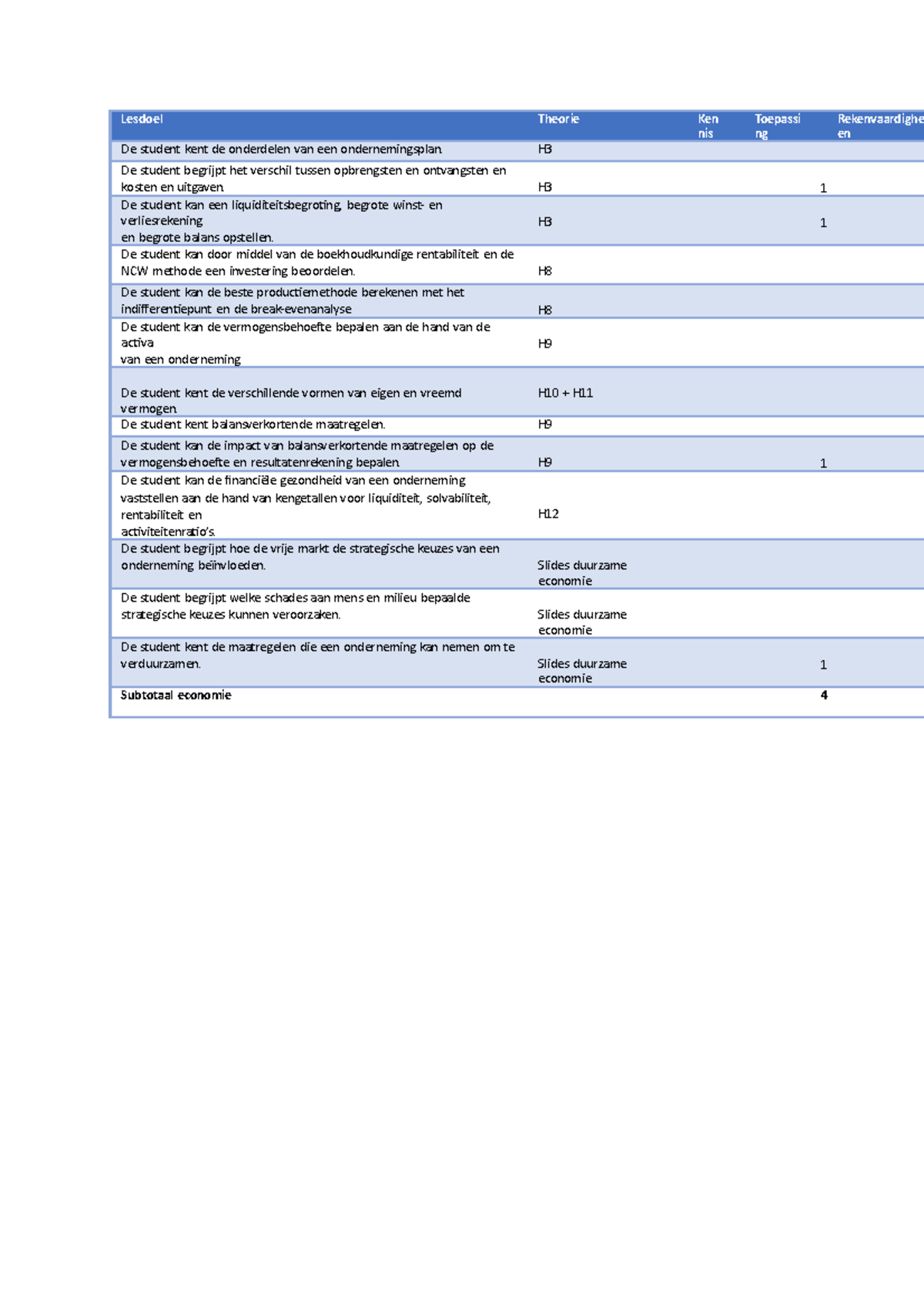 Toetsmatrijs MET14 - Lesdoel Theorie Ken nis Toepassi ng Rekenvaardighe ...