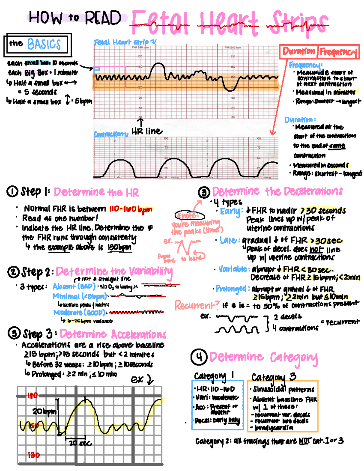 FHR Guide to Understanding - ####### HOW to READ ...