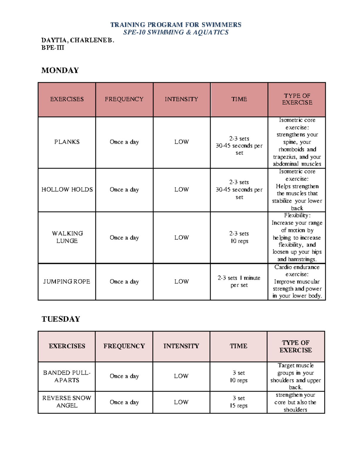 Training Program - WALA LANG - SPE-10 SWIMMING & AQUATICS DAYTIA ...