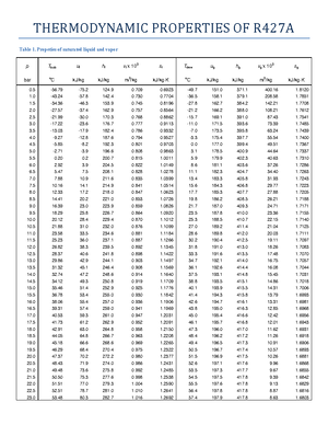Problemes Tema 3 CV - problemas - Termodinàmica e Hidràulica ...