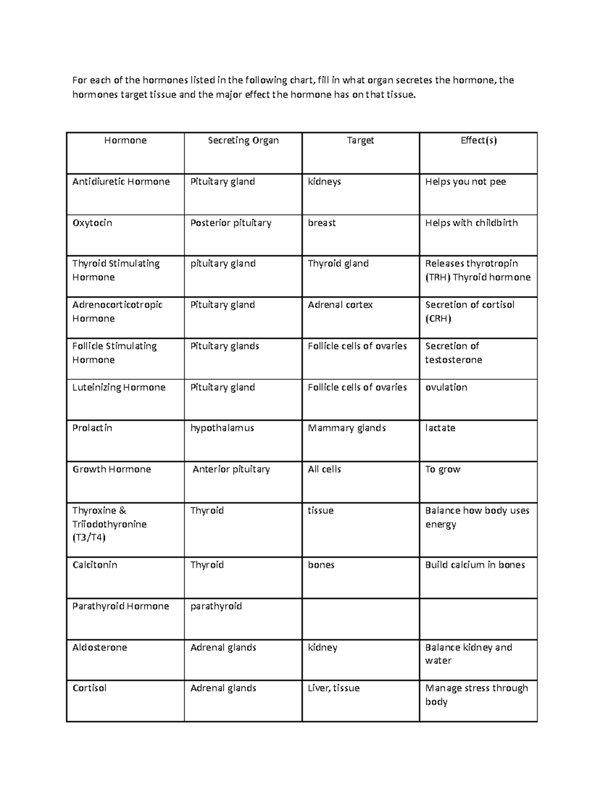 Fill in Hormone Chart - For each of the hormones listed in the ...
