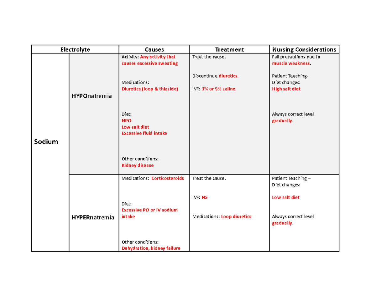 Electrolytes Worksheet - KEY - Sodium HYPOnatremia Activity: Any ...