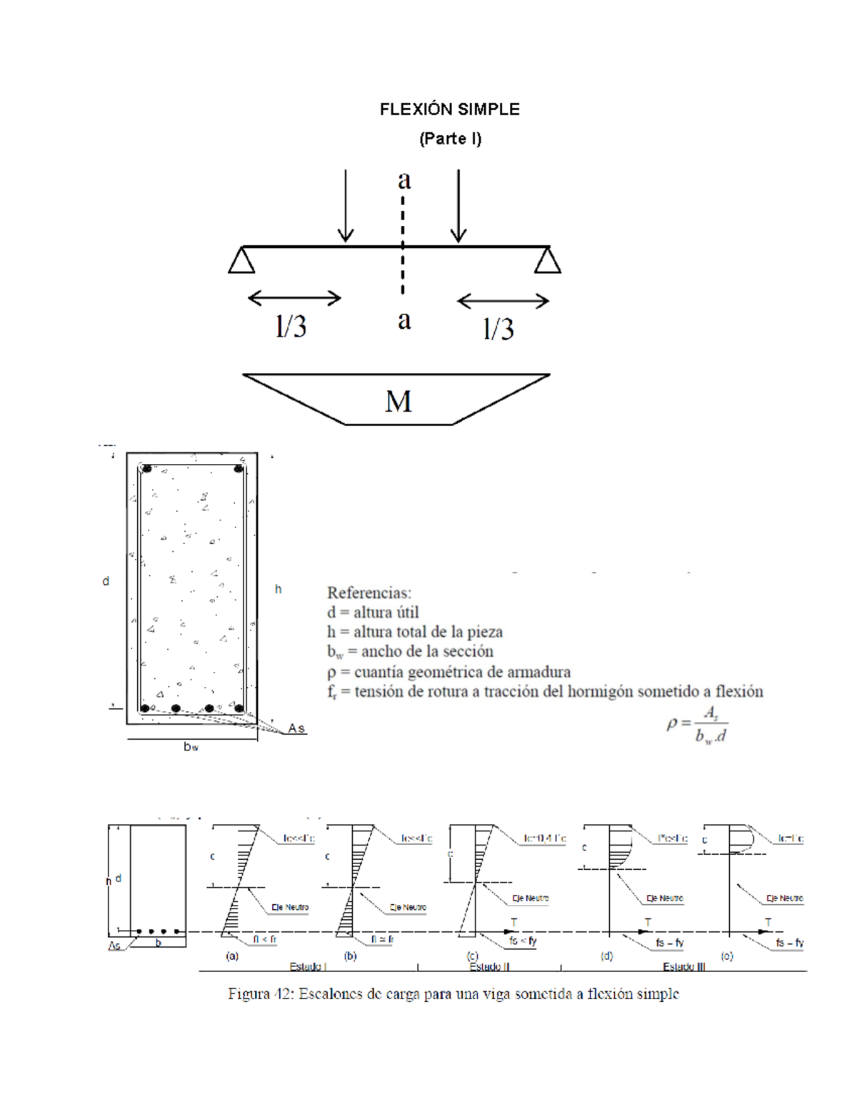 Flexión Simple - Parte I - FLEXIÓN SIMPLE (Parte I) Compatibilidad de ...