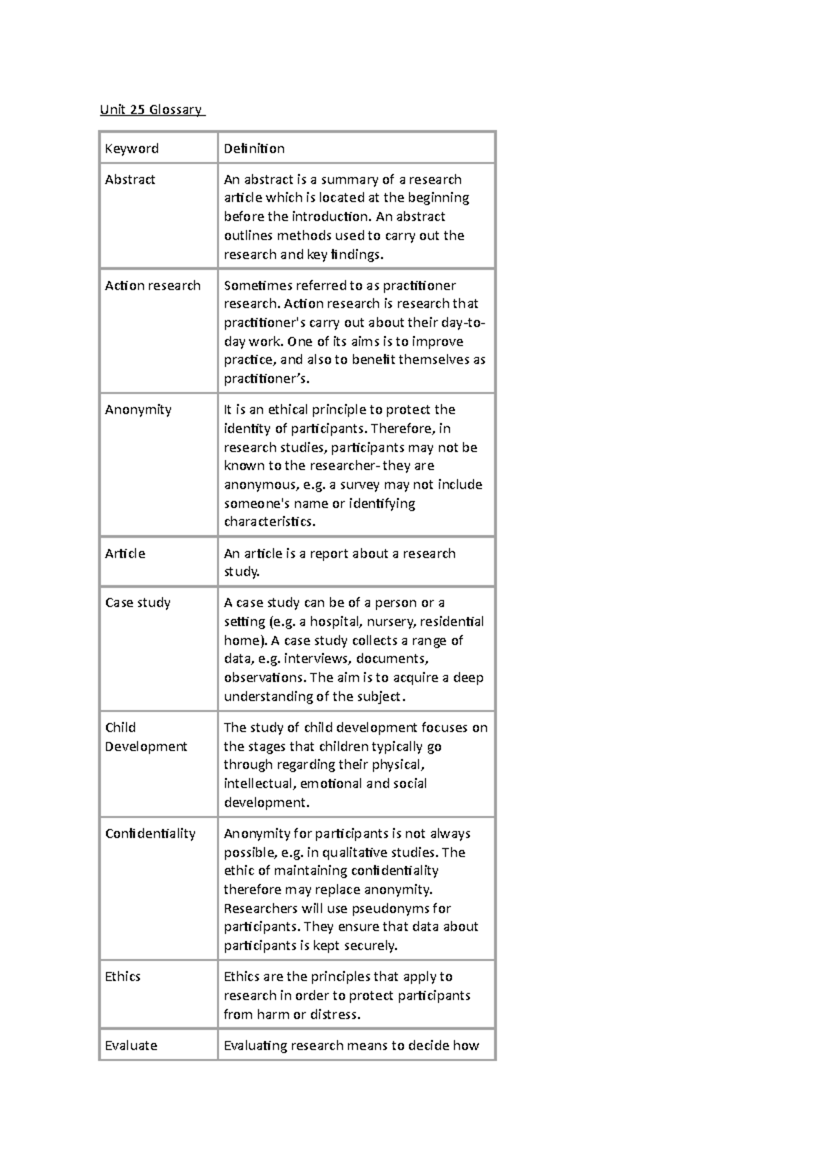 Unit 25 Glossary - Unit 25 Glossary Keyword Definition Abstract An ...