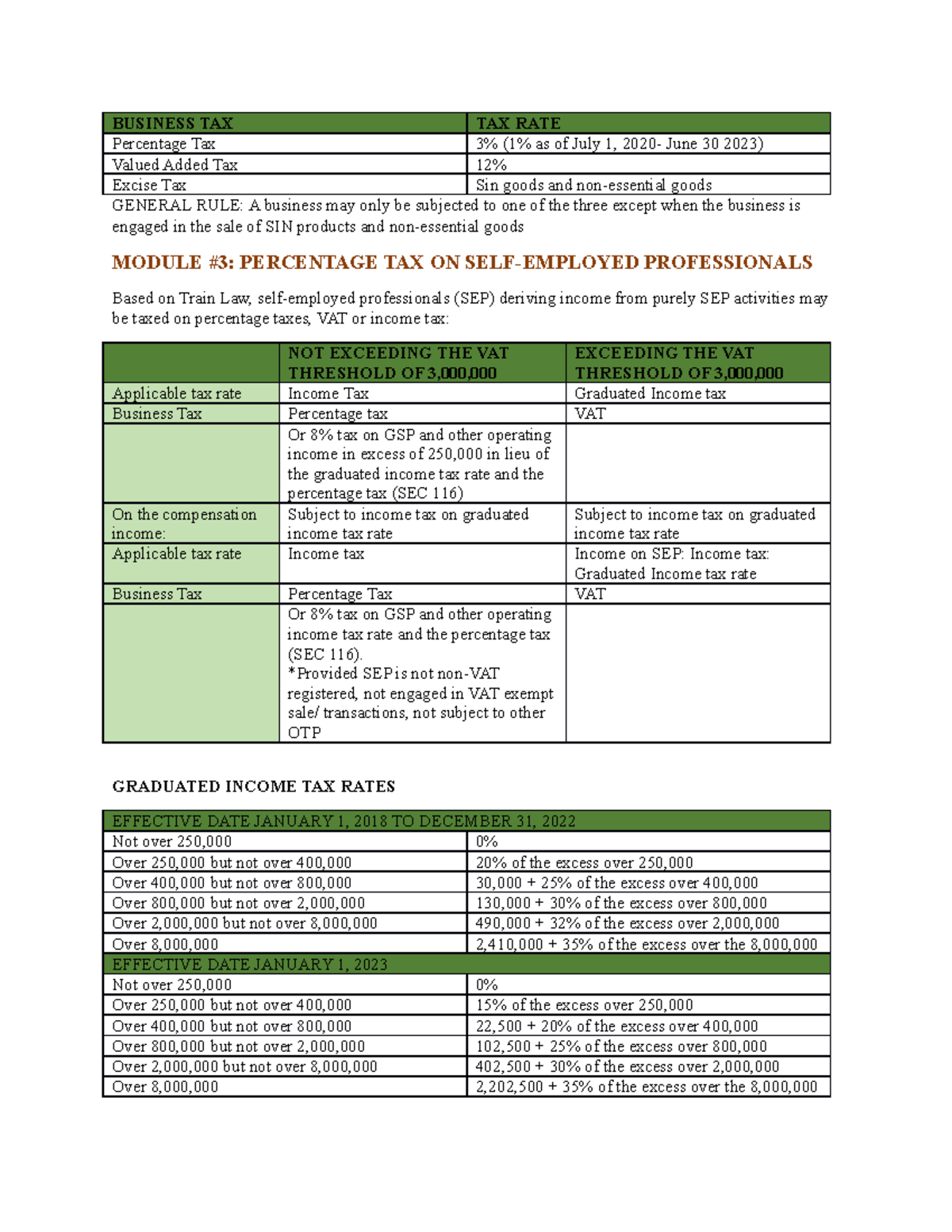 Revised Reviewer FOR Bustax - BUSINESS TAX TAX RATE Percentage Tax 3% ...
