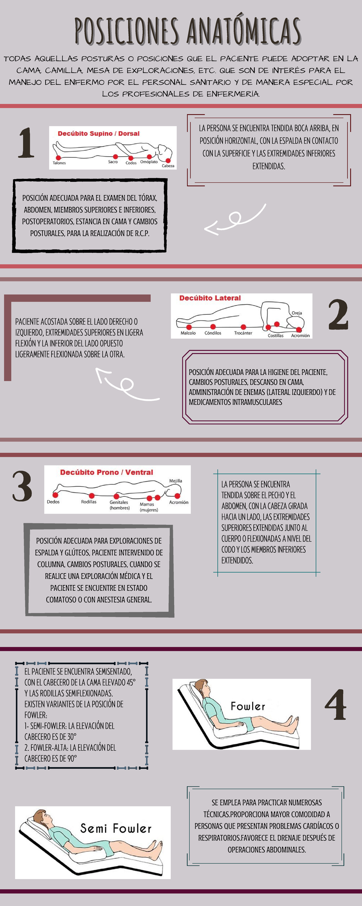 Posiciones Anatomicas ENFERMERIA - POSICIÓN ADECUADA PARA LA HIGIENE ...