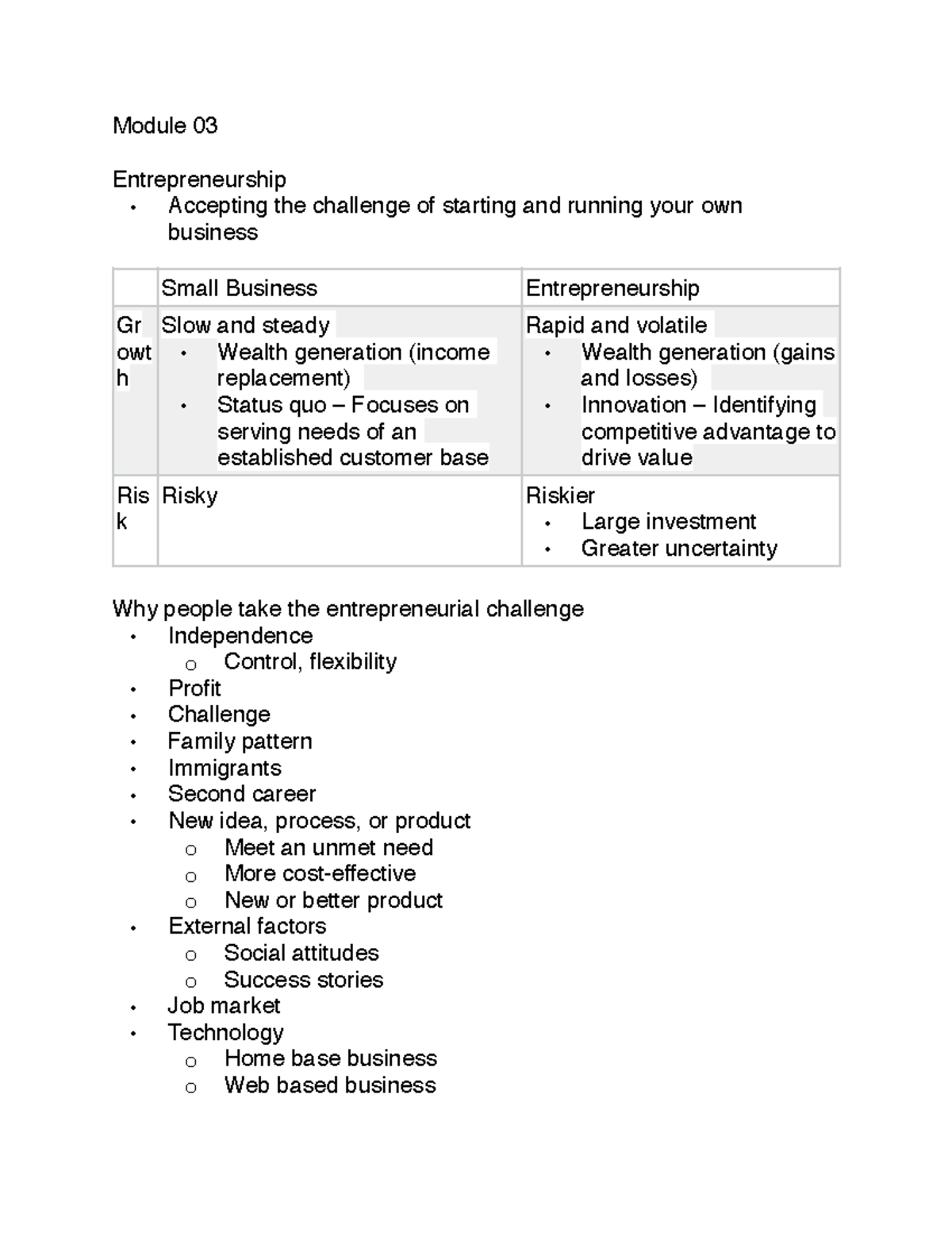 Module 3 notes - lecture review - Module 03 Entrepreneurship ...