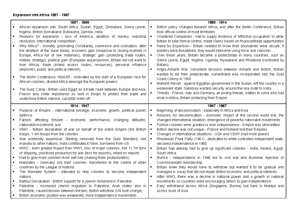 Expansion into Africa - History Revision for The British Empire 1857 ...