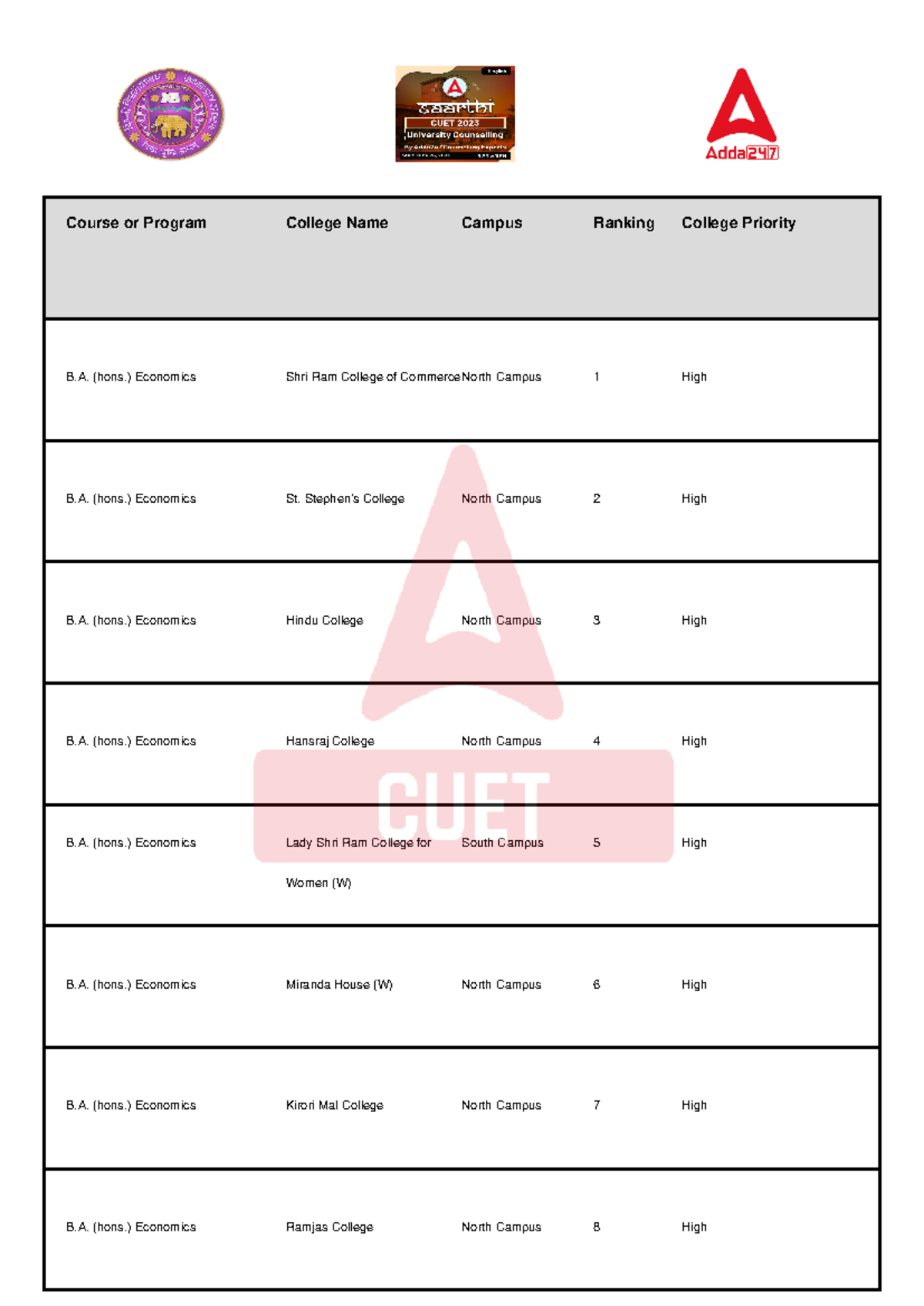 Data 1717294176690 - Summary Bsc - B. (hons.) Economics Shri Ram College of CommerceNorth Campus ...