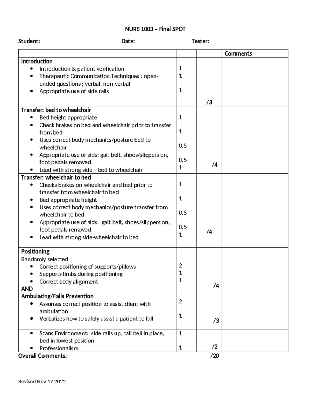 Final SPOT grading rubric 2022 - NURS 1003 – Final SPOT Student: Date ...