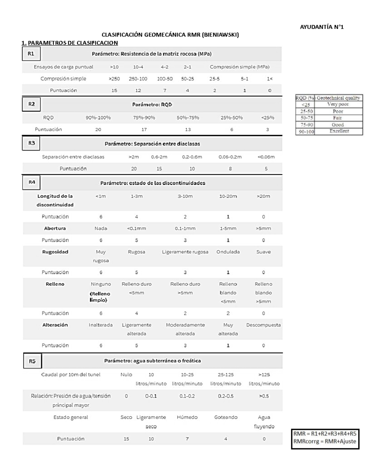 Form. RMR - kvkb - Quimica ambiental - AYUDANTÍA N° CLASIFICACIÓN ...
