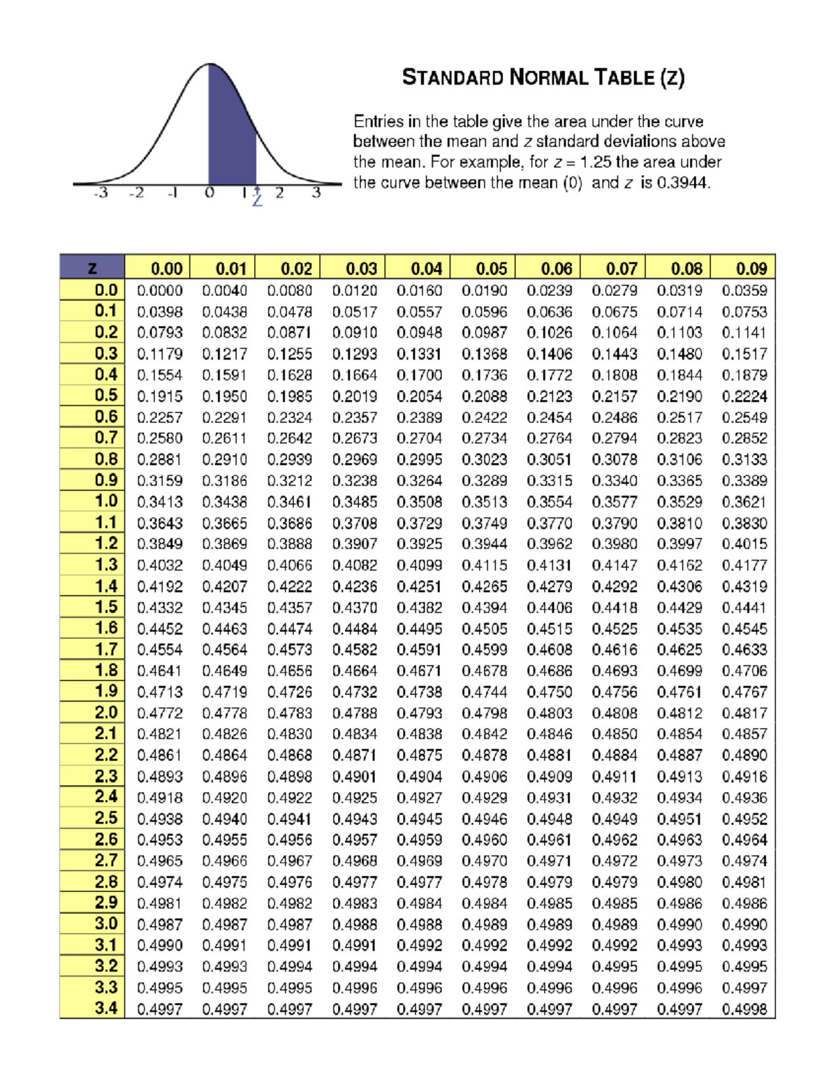 Problem Solving Normal Distribution - Areas Under the Normal Curve 1. Five hundred children ...
