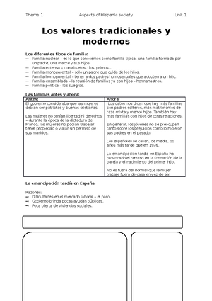 Unit 11 Monarquias y dictaduras - Theme 4 Aspects of political life in ...