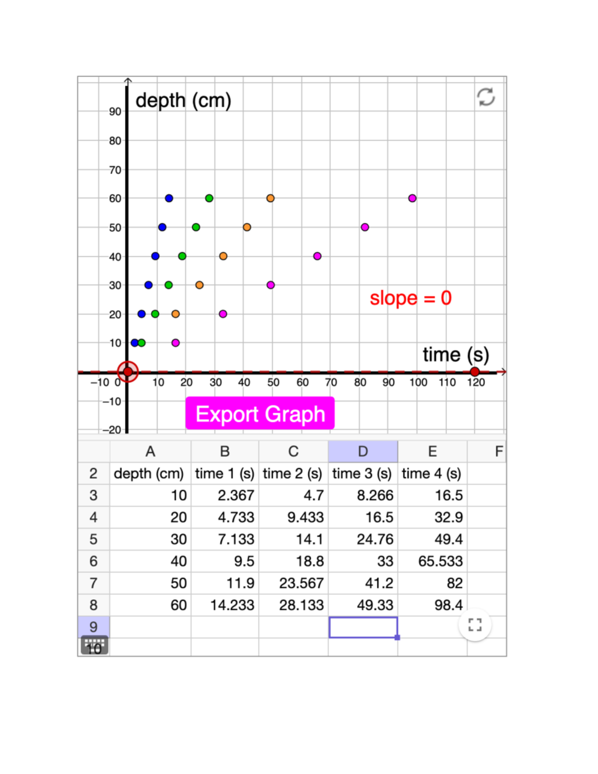 Lab 4 Muhammad Chaudhry - Phys1080 - Studocu