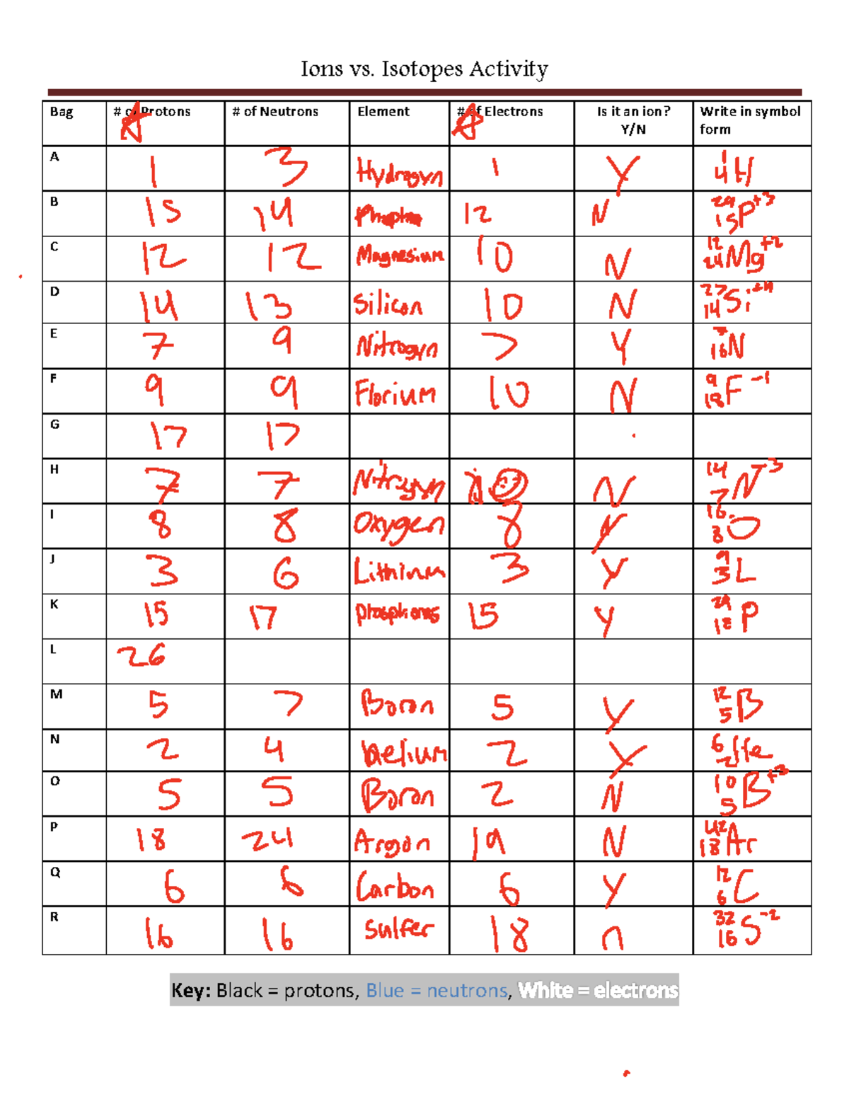 Ion vs Isotope - this helps - Ions vs. Isotopes Activity Key: Black ...