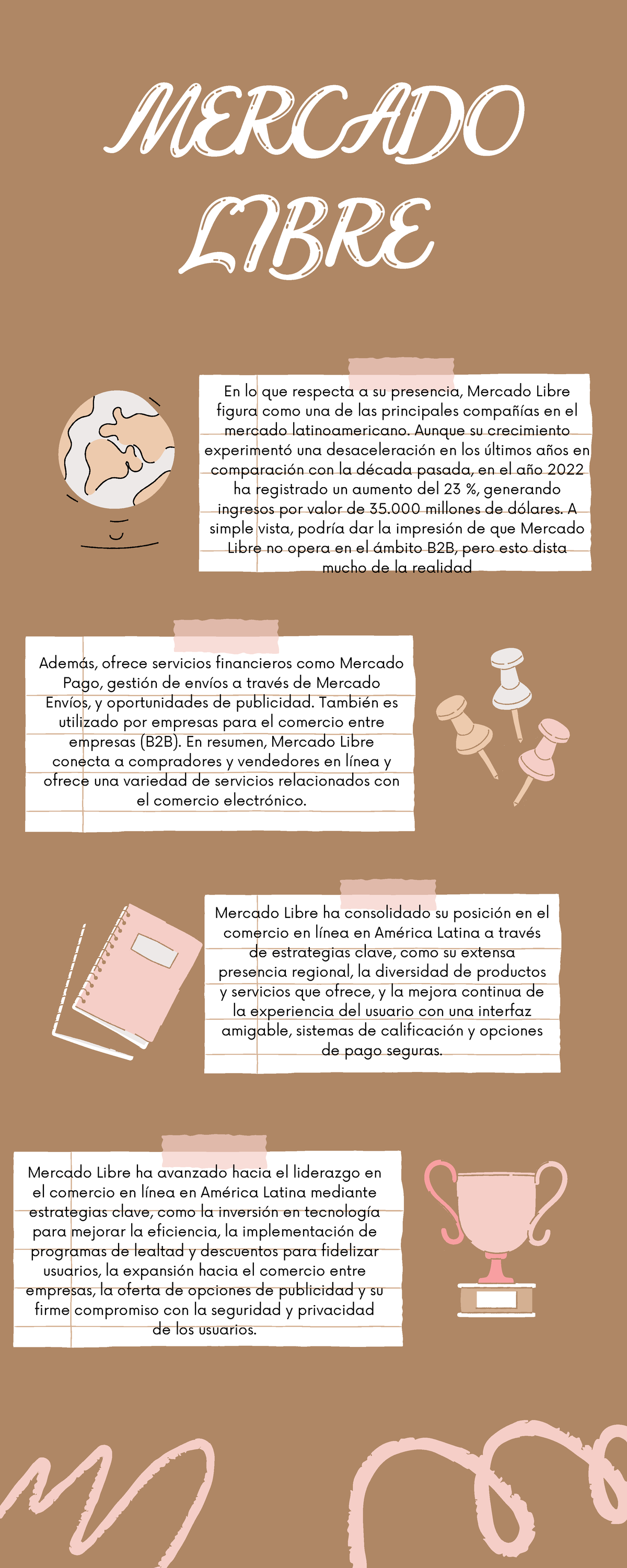 Infografia Mercado Libre - MERCADO LIBRE En lo que respecta a su ...