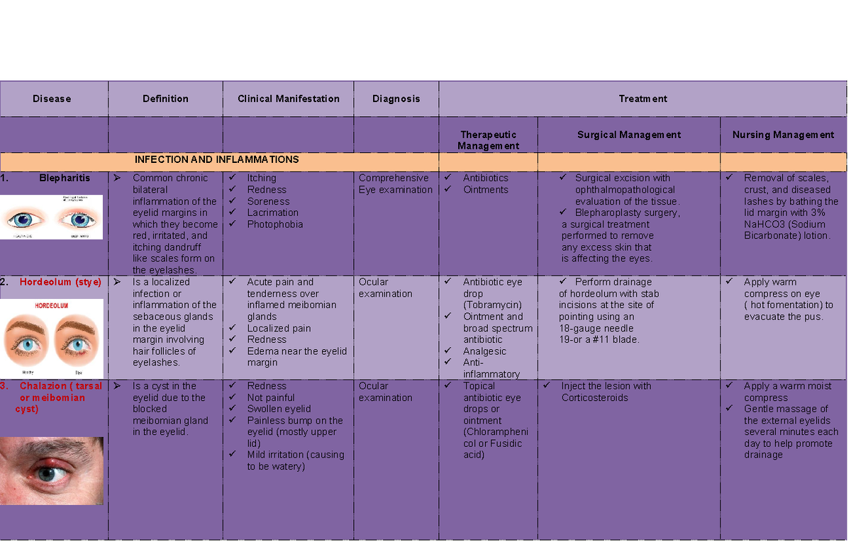 Clinical- Opthalmology-1i - Disease Definition Clinical Manifestation ...