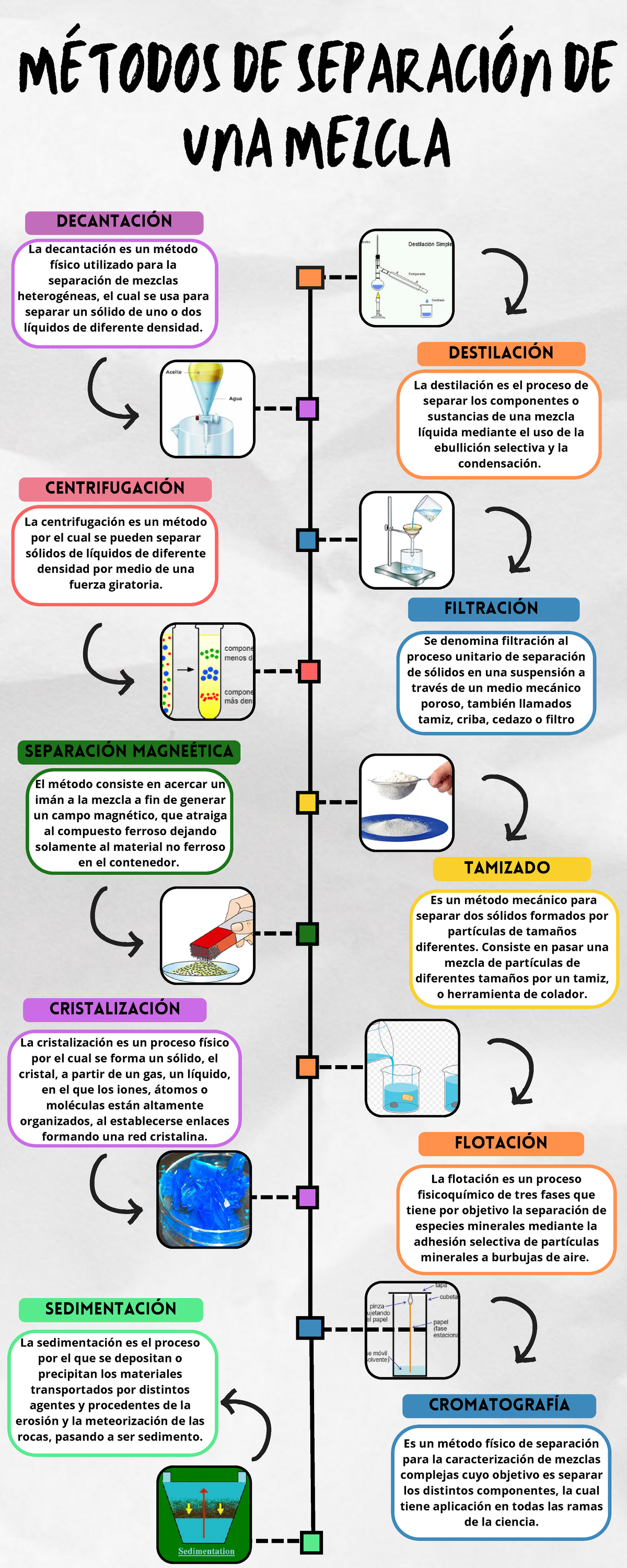Métodos de separación de una mezcla - MÉTODOS DE SEPARACIÓN DE UNA ...