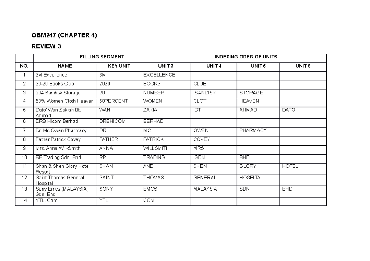 OBM247 - ....... - OBM247 (CHAPTER 4) REVIEW 3 FILLING SEGMENT INDEXING ...