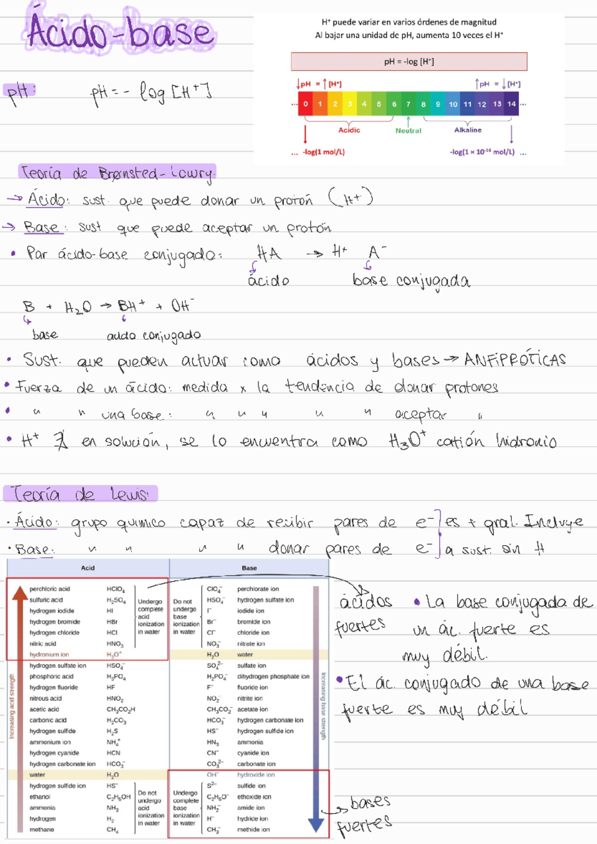 Acido-base - Generalidades de ácidos y bases. Teoría de bronsted lowry ...