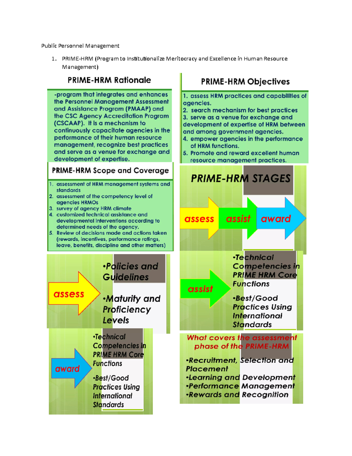 Public Personnel Management - PRIME-HRM (Program to Institutionalize ...