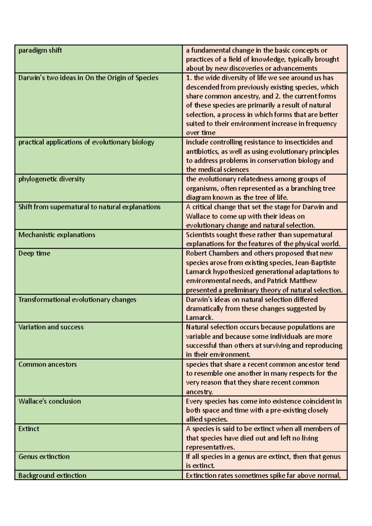 BS270- TEST Match - paradigm shif a fundamental change in the basic ...