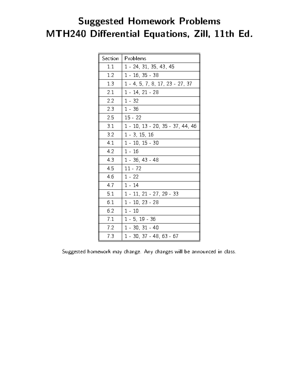 HW List MTH240 Zill 11th - MATH 133 - Suggested Homework Problems ...