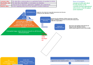 ACCG3001 QUIZ Questions AND Solutions - ACCG3001 PRACTICE QUIZ ...
