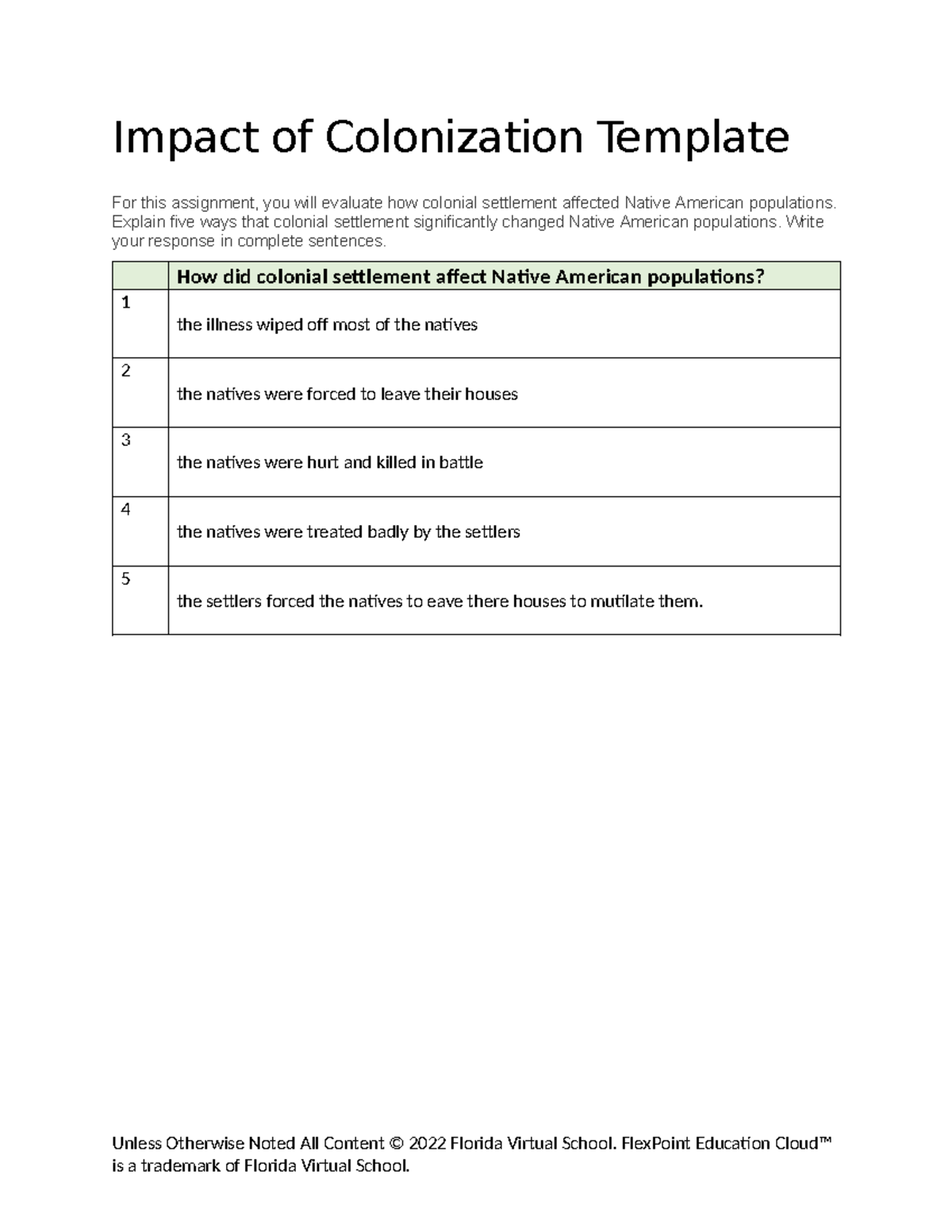 Impact of colonization template - Impact of Colonization Template For ...