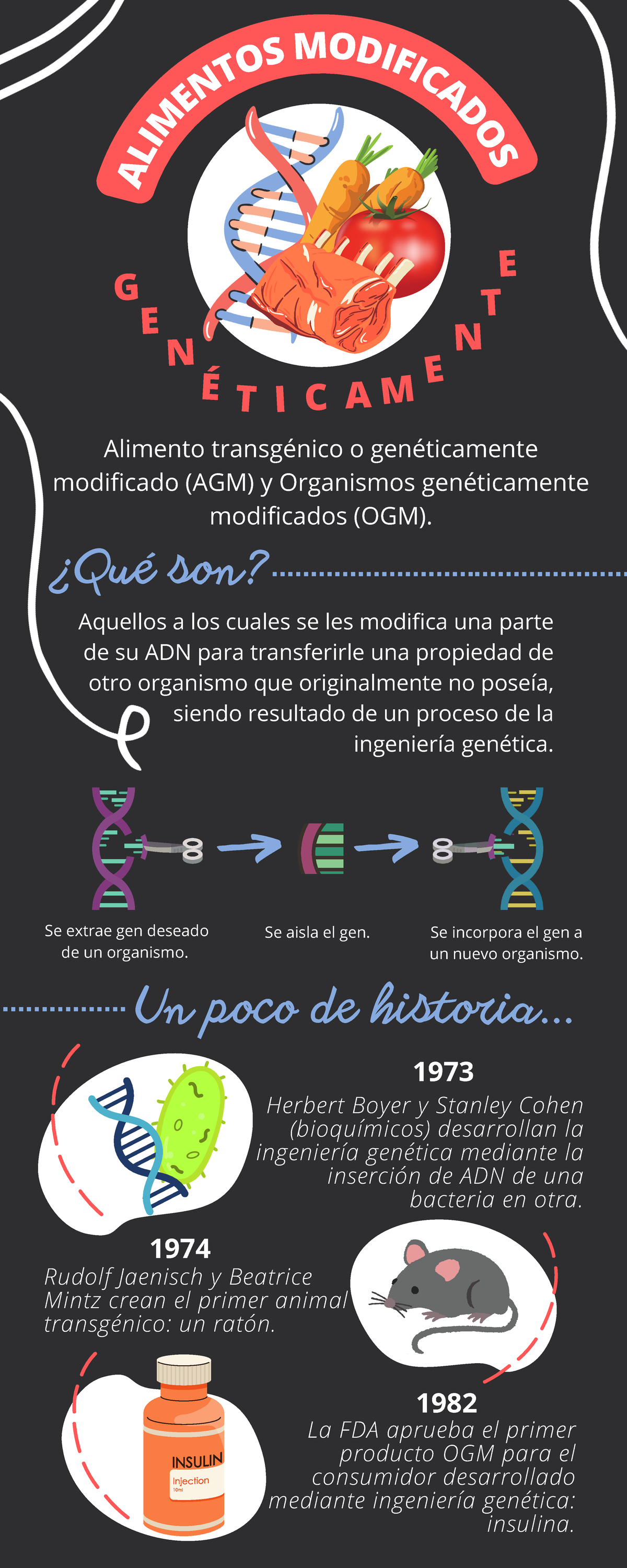 Alimentos geneticamente modificados - A L IM E N TO S MODIF IC A D O S ...