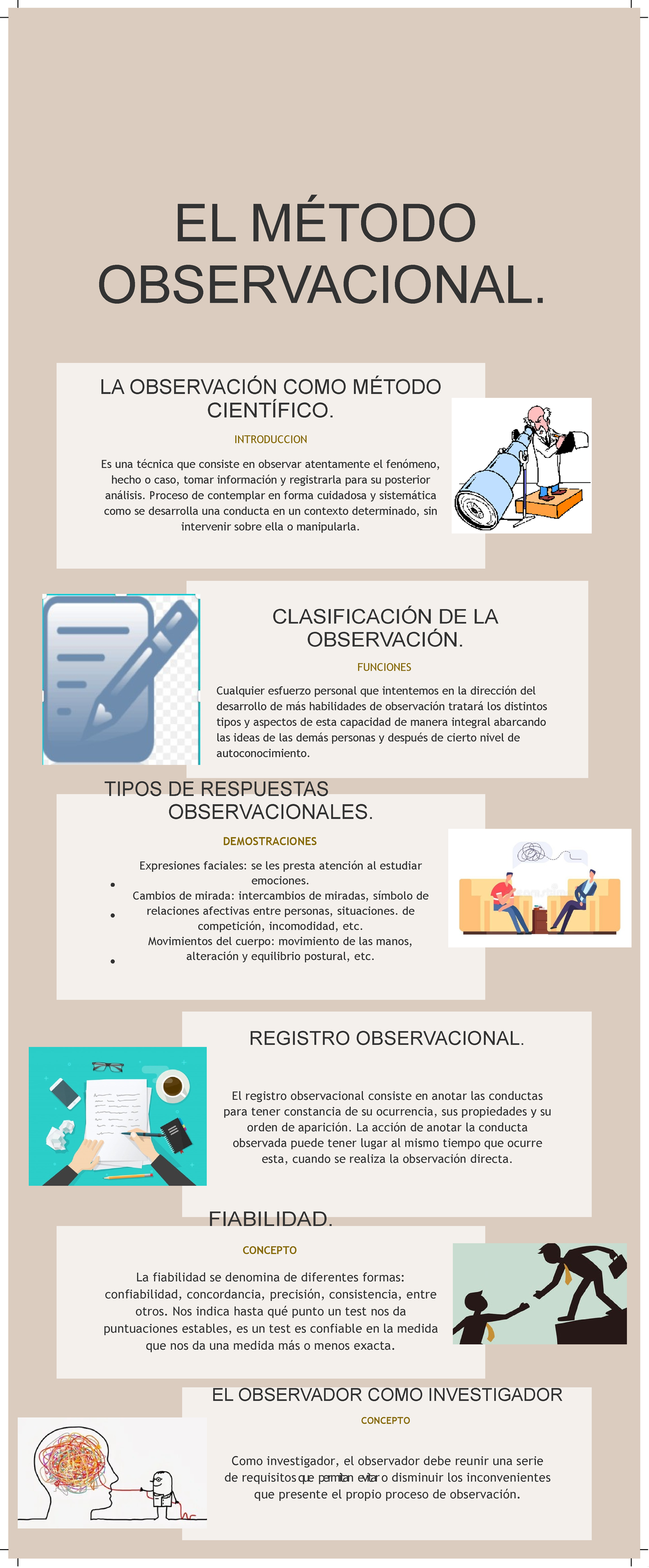 EL Método Observacional infografía - EL MÉTODO OBSERVACIONAL. TIPOS DE ...