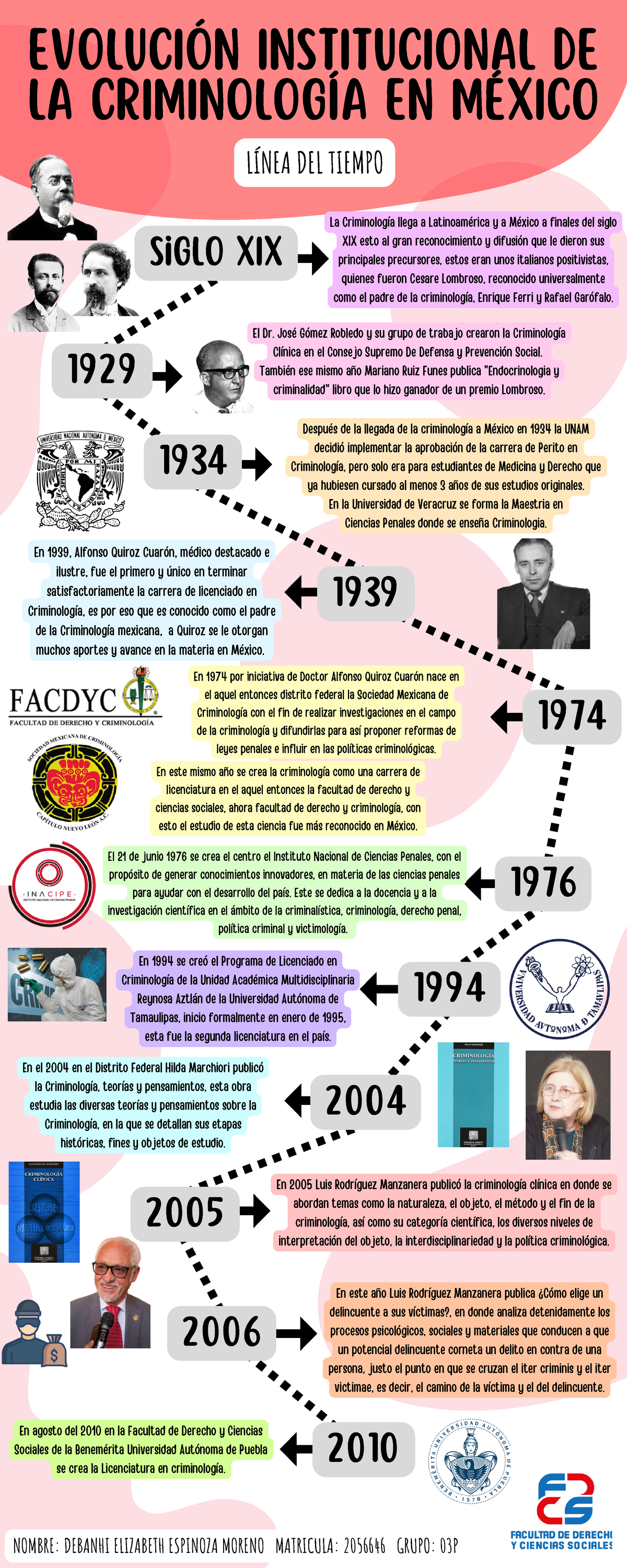 Infografia linea del tiempo - En 1974 por iniciativa de Doctor Alfonso Quiroz Cuarón nace en el ...