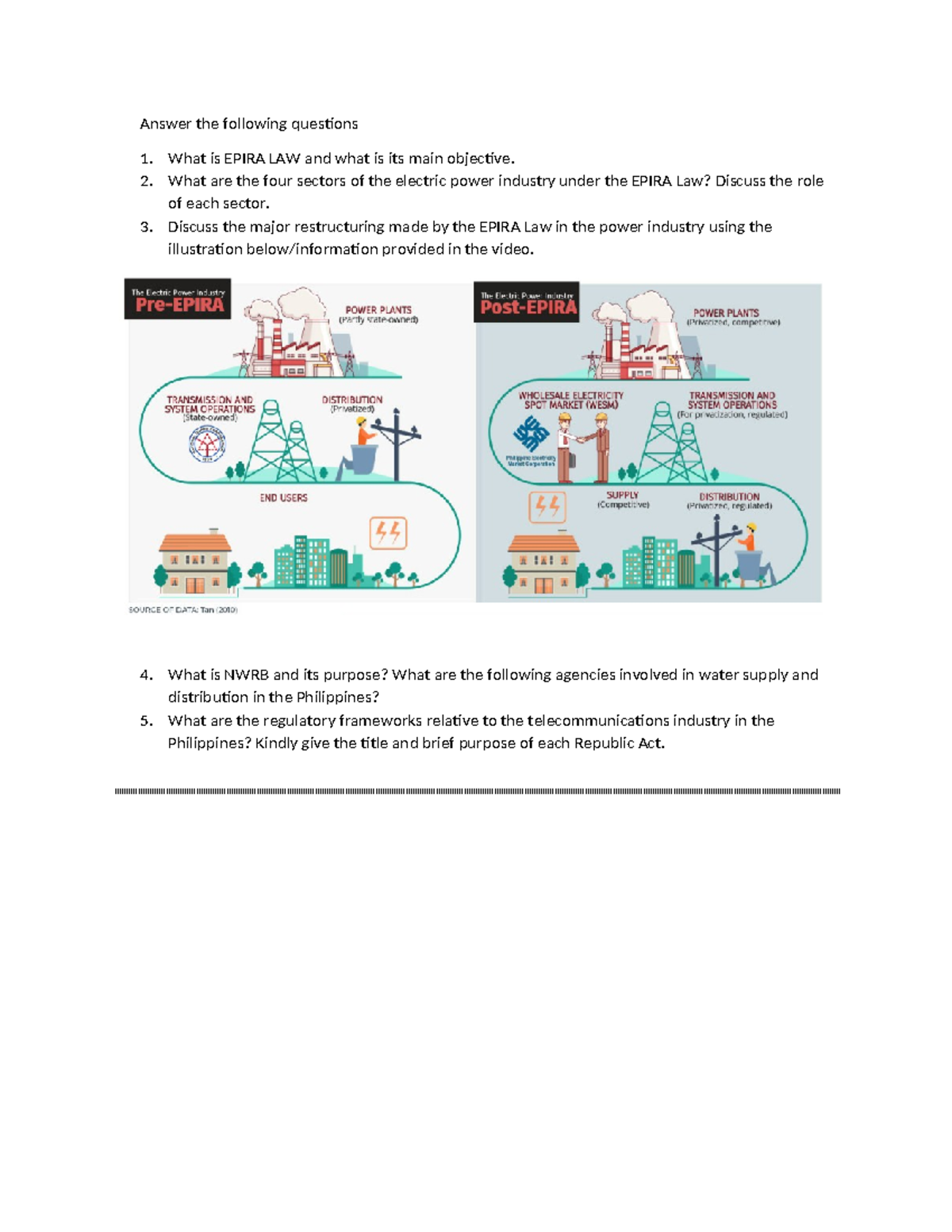 Activity- Audit IN Power, Water AND Telecom Industries - Answer the ...
