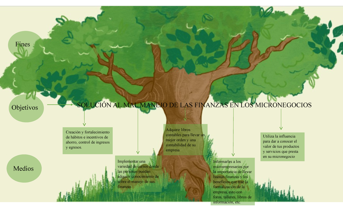 Arbol de soluciones - Utiliza la influencia para dar a conocer el valor de tus productos y ...
