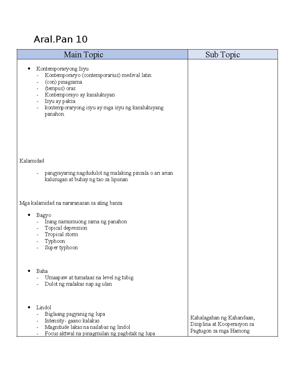 AP summary Q-1 - n/a - Aral 10 Main Topic Sub Topic Kontemporaryong ...