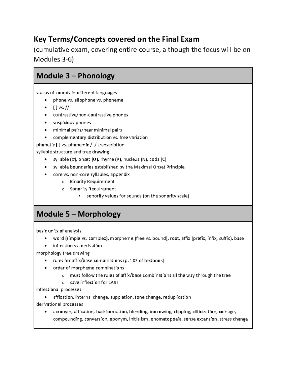 Key Terms Modules 3 - 6 - Key Terms/Concepts covered on the Final Exam ...
