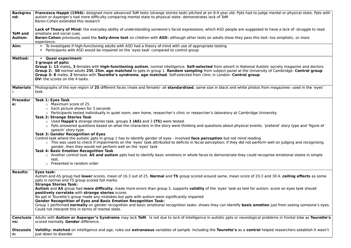 Baron- Cohen ID - Backgrou nd: ToM and Autism: Francesca Happè (1994 ...