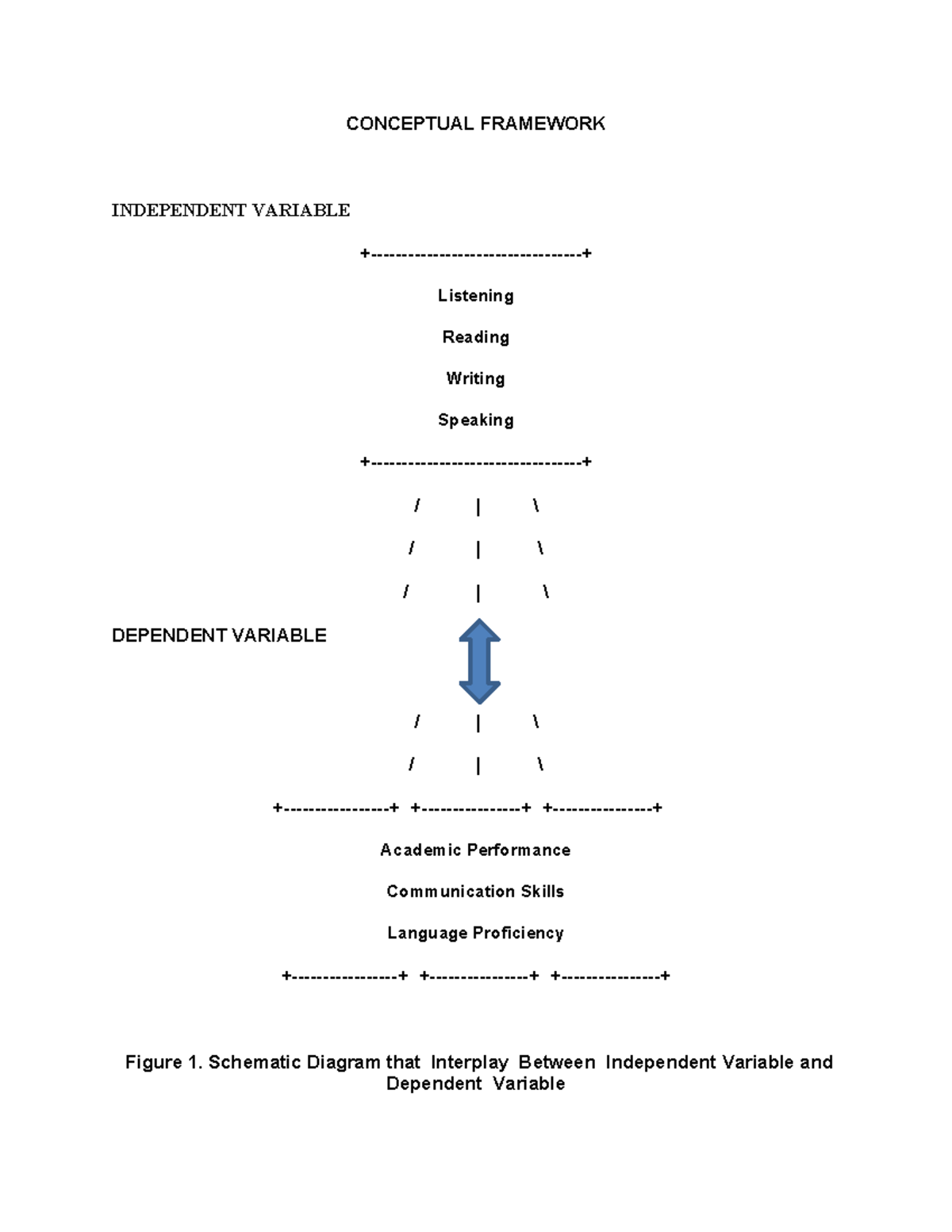 Conceptual Framework - EducationalResearch - CONCEPTUAL FRAMEWORK ...