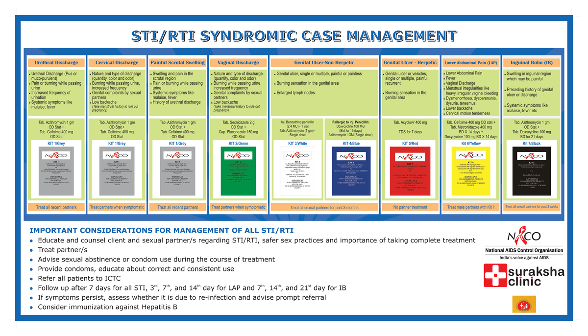 Syndromic Poster Reduced - IMPORTANT CONSIDERATIONS FOR MANAGEMENT OF ...