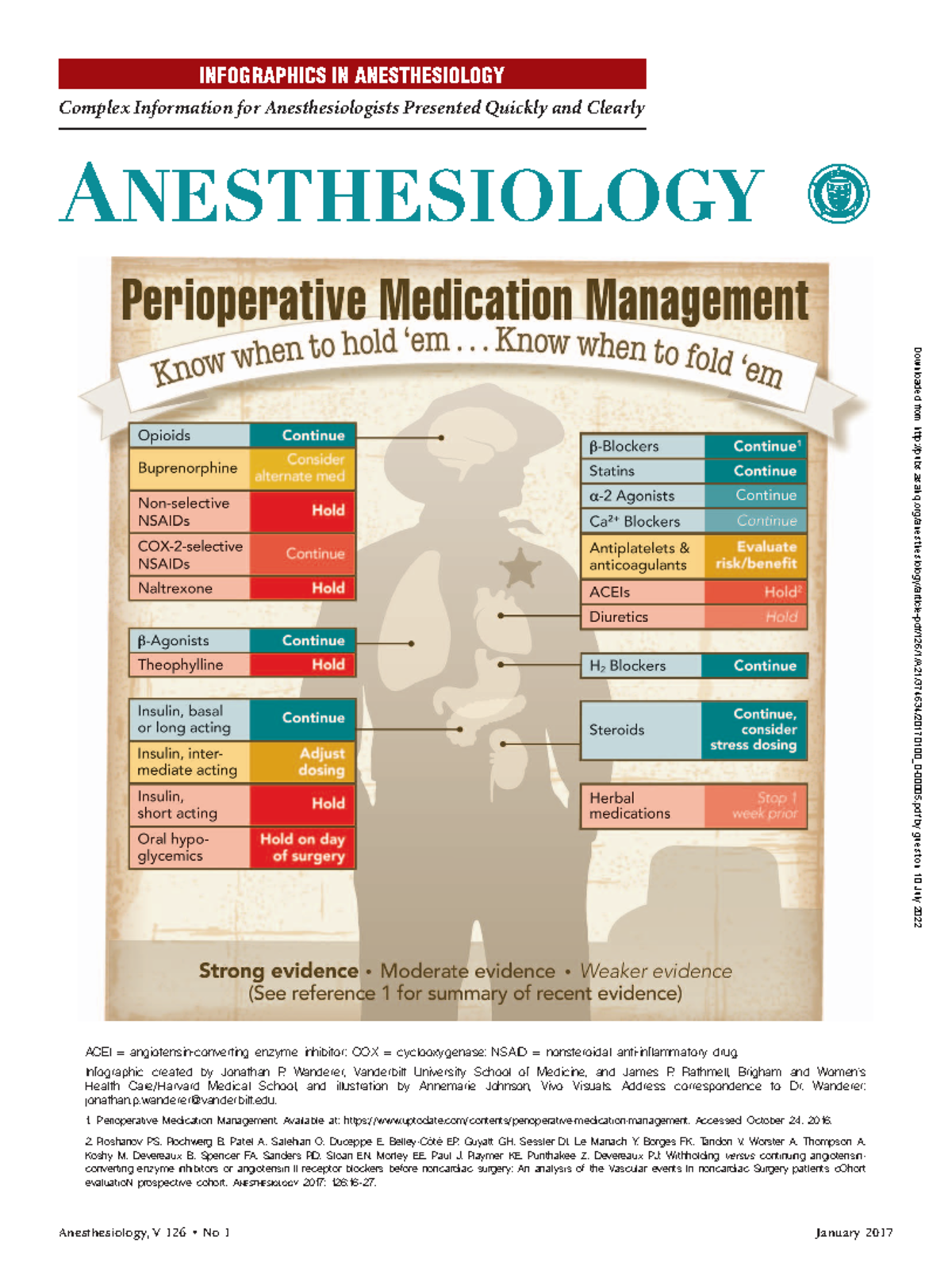 2017 0100 0-00005 - ..... - InfographIcs In anesthesIology Innate ...
