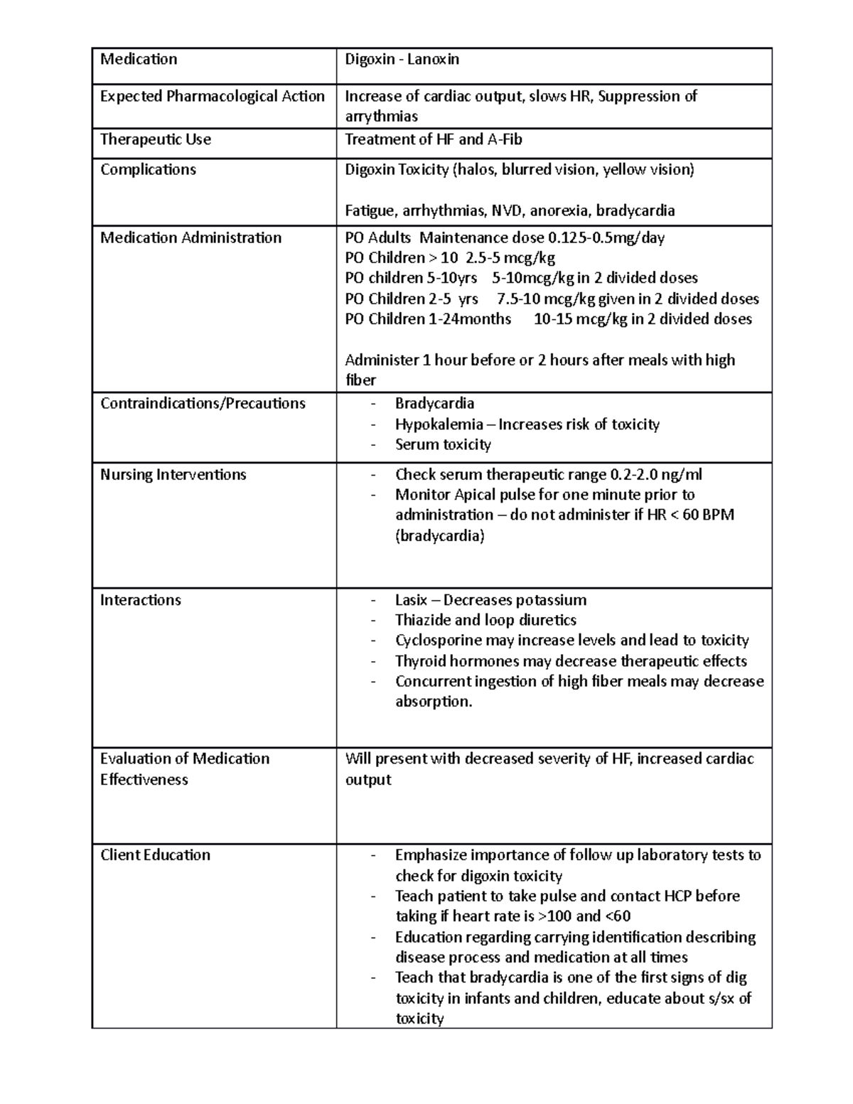 Pediatric/Maternity Drug Cards - Medication Digoxin - Lanoxin Expected ...