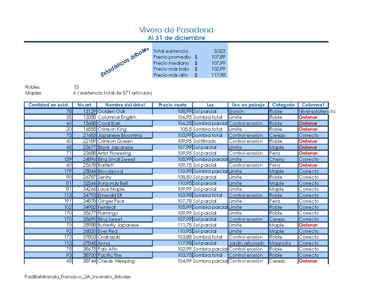 Padilla Miranda Francisco 2A Invetario Árboles - Vivero de Pasadena Al ...