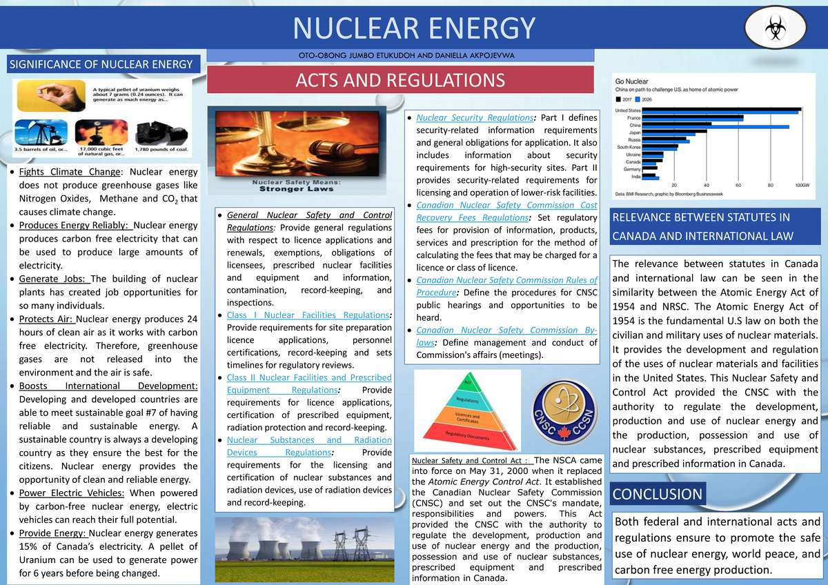 Poster - NUCLEAR ENERGY SIGNIFICANCE OF NUCLEAR ENERGY Fights Climate ...