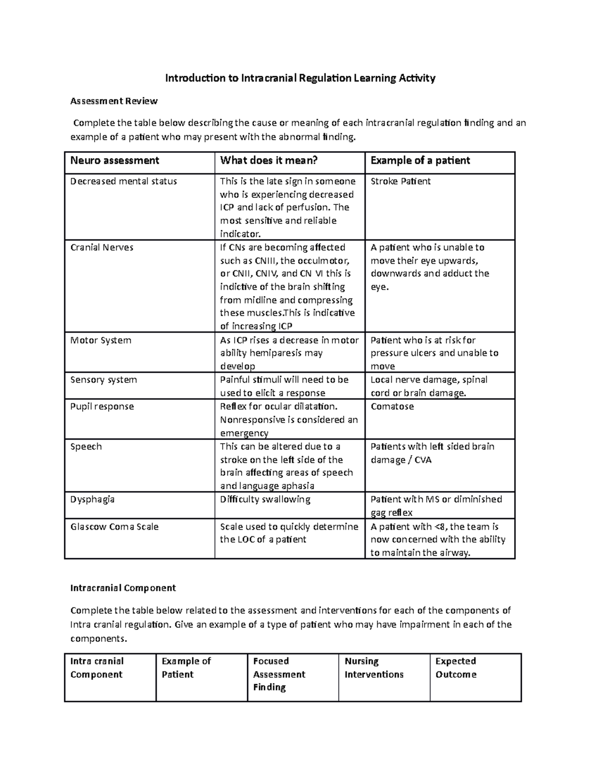 Introduction to Intracranial Regulation Activty - Introduction to ...