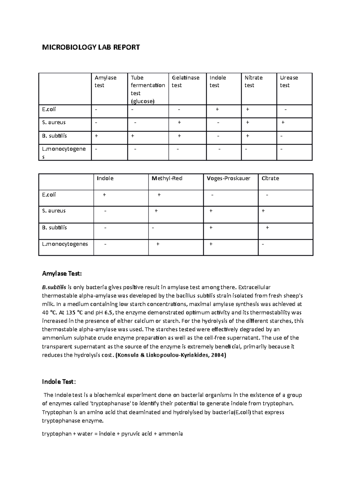 Micro LAB Report - MICROBIOLOGY LAB REPORT Amylase test Tube ...