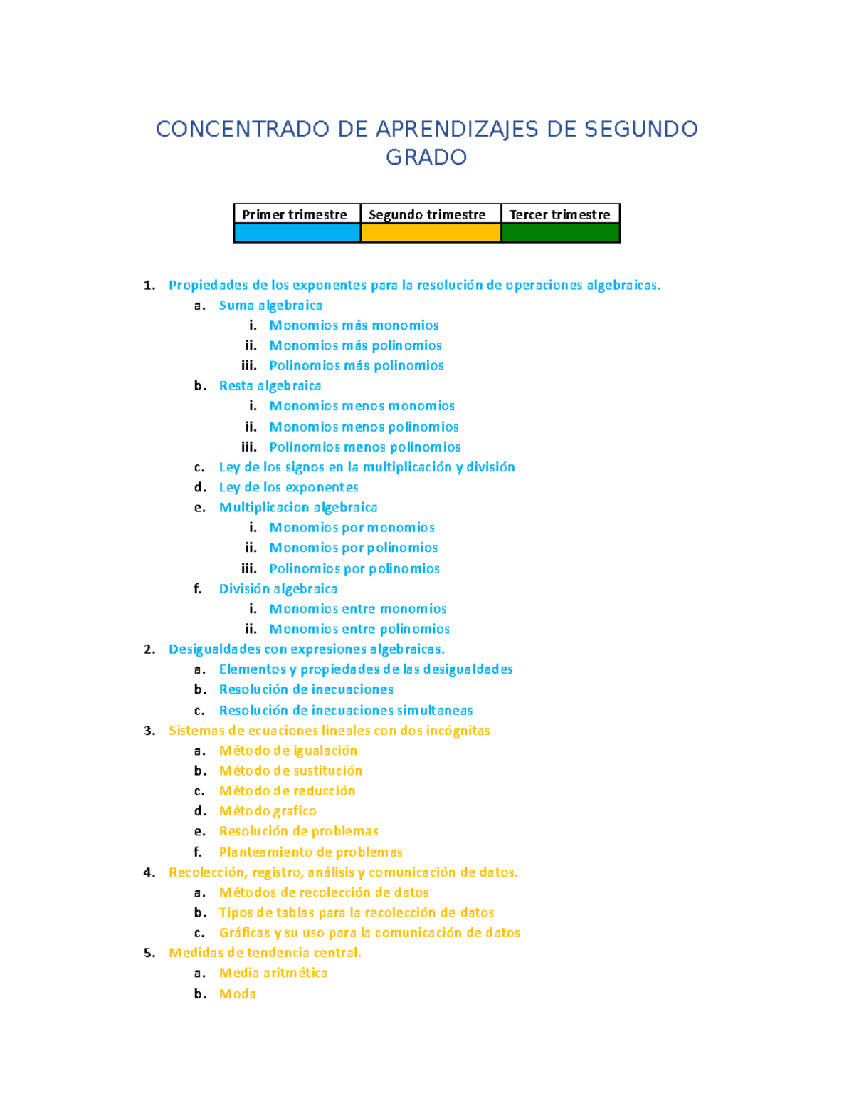 Temario MATE 2 - CONCENTRADO DE APRENDIZAJES DE SEGUNDO GRADO Primer trimestre Segundo trimestre ...