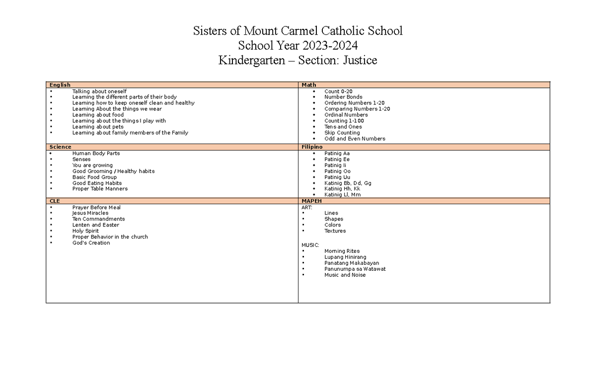 Kinder course outline - Sisters of Mount Carmel Catholic School School ...